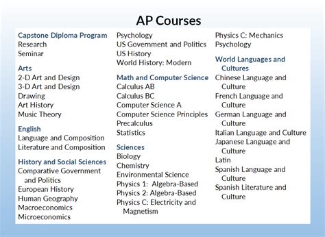 What To Know About Ap Tests Ontocollege