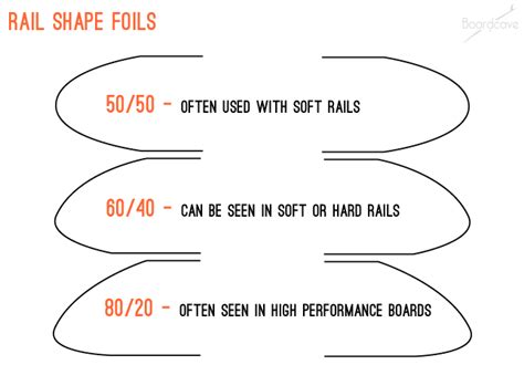 Surfboard Tails Rails And Noses Boardcave Usa