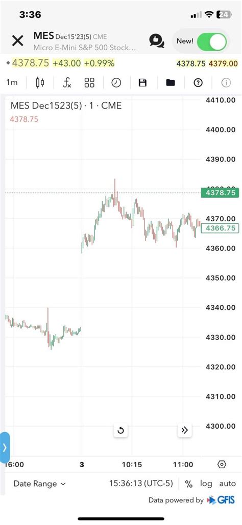 How Do I Get My Chart On Ib To Show London And Asian Session R Interactivebrokers