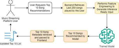 retrieval augmented generation rag inference engines with langchain