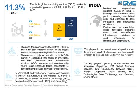 India Global Capability Centres Gcc Market Analysis Size