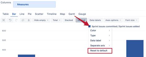 Sprint Measures Issues Completed Sprint Issues Added At The Same Chart Questions And Answers
