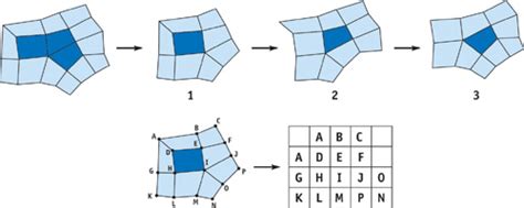 Chapter 7 Adaptive Tessellation Of Subdivision Surfaces Nvidia 开发者