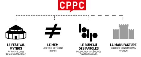 Nos Missions Cppc