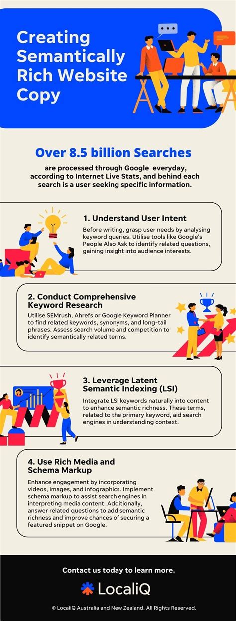Creating Semantically Rich Website Cop