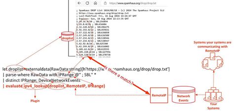 Some Notes On Externaldata Operator Best Practices From The Book The