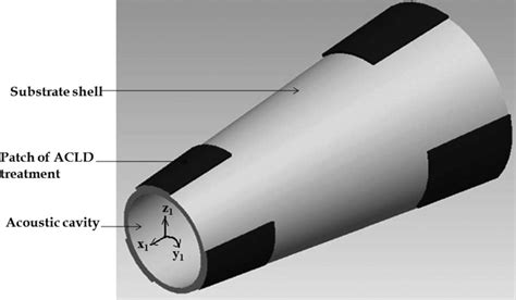 Schematic Representation Of A Laminated Truncated Conical Shell