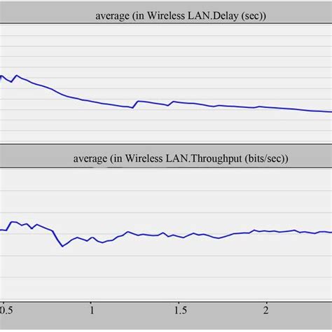 Categories Of Manet Routing Protocol Download Scientific Diagram