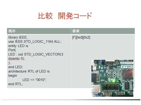 小規模開発下におけるzynqの開発環境の提案