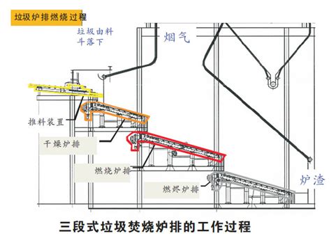 往复炉排工作原理图 顺推往复式炉排 往复锅炉炉排动画 第7页 大山谷图库