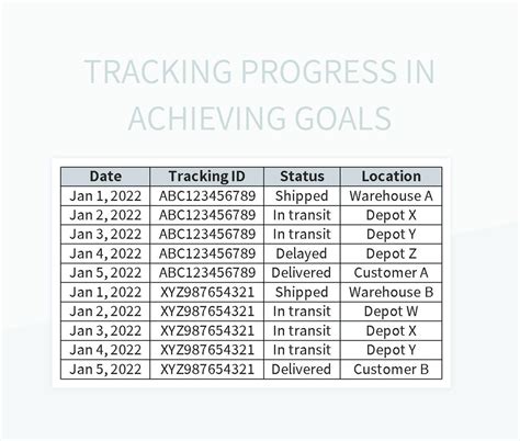 Free Progress Evaluation Templates For Google Sheets And Microsoft Excel Slidesdocs