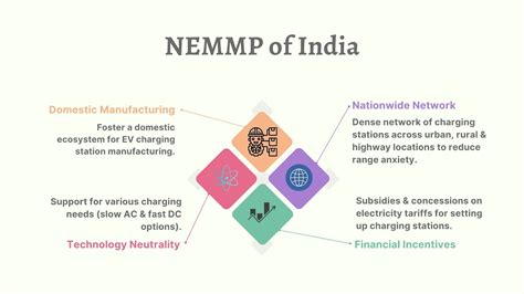 How To Navigate The Regulatory Landscape For Ev Infrastructure