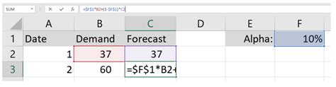 Simple Exponential Smoothing With Excel Towards Data Science