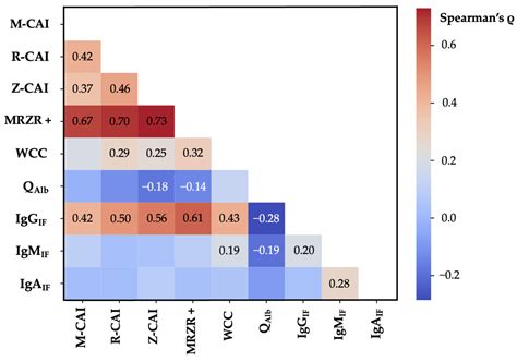 Intensity Of Intrathecal Total Igg Synthesis In Multiple Sclerosis