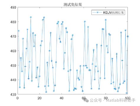 Kelm核极限学习机回归预测研究附matlab代码 Csdn博客