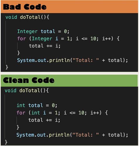 Dhananjay Kumar On Linkedin Cleancode Wrapperclass Java