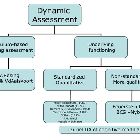 The Pass Theory Of Intelligence Naglieri 2011 Download Scientific