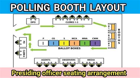 General Elections Polling Booth Setup Polling Officers Seating