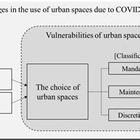 The Conceptual Framework Of The Literature Review Download Scientific Diagram