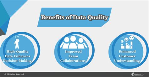 Business Benefits Of Essing Data Quality