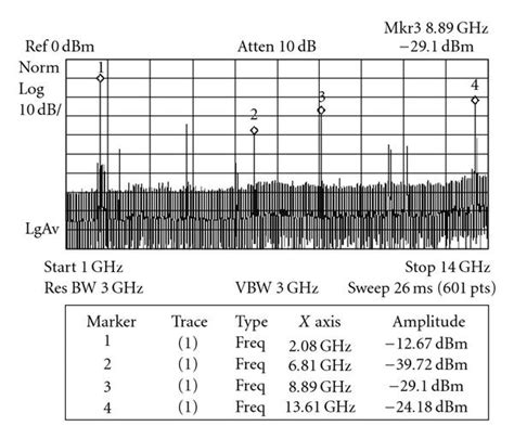A Measured If Output Spectrum Of The Oscillator Mixer Using The Rf Download Scientific