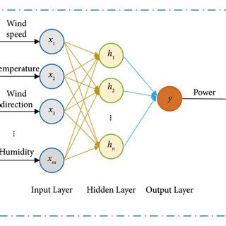 Basic Structure Of BP Neural Network Download Scientific Diagram