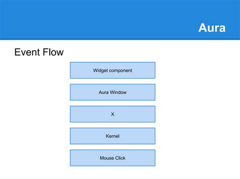 chromium ui framework shared pdf browsers computer software and