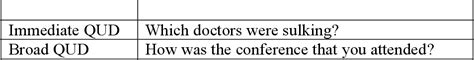 Table 1 From Discourse Constraints On Extraposition From Definite Np