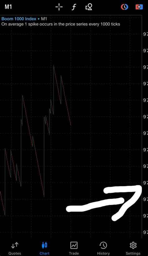 Cant See Or Adjust The Price Bar In Mt5 Ios 157 Rmetatrader