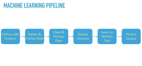 difference between logistic and linear regression by vamsi krishna
