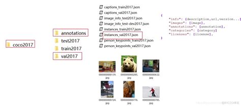 Coco数据集目标检测下载 Coco数据集详解jkfox的技术博客51cto博客
