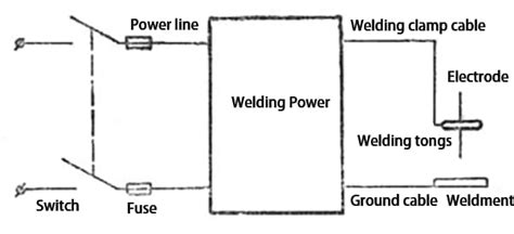 How To Select And Use An Arc Welding Power Source Machinemfg