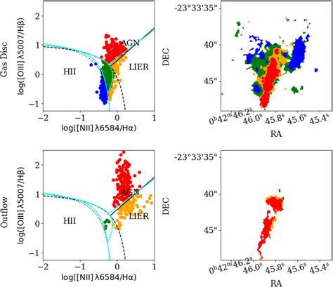 N II Based BPT Diagram Left And Excitation Map Right For The Download Scientific Diagram