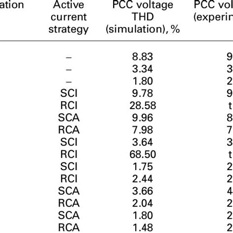 Active Power Injectionabsorption Analysis Download Table
