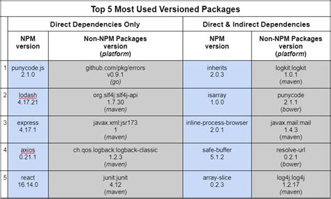 Open Source Security How Safe Are Your Dependencies CoderPad