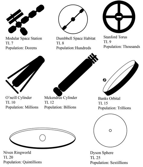 600 Sci Fi Tech Stuff Ideas In 2025 Sci Fi Tech Sci Fi Sci Fi Concept Art