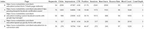 SEO Data Blending With Python For Beginners Advanced Python SEO Scripts For Next Level Results