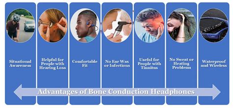 Bone Conduction Headphones Everything You Need To Know