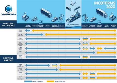 Complete Incoterms Guide Centrimex