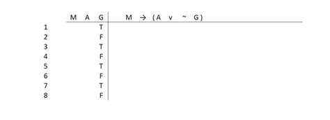 Truth Table Boolean Algebra Truth Tables Electronics