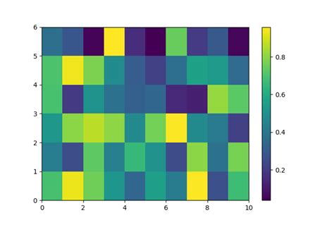 Matplotlib Colormap