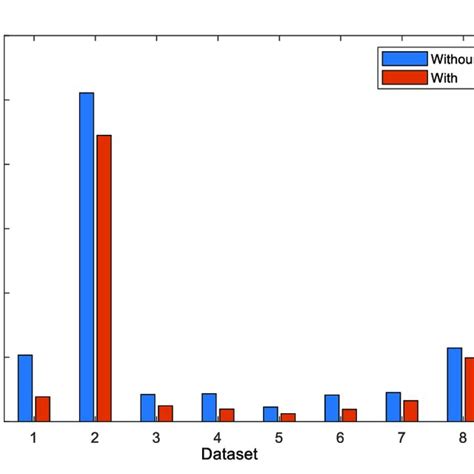 Quantitative Comparison Of Different Datasets With And Without Salient Download Scientific