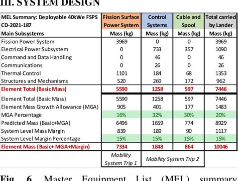 Figure 1 From A Deployable 40 Kwe Lunar Fission Surface Power Concept Semantic Scholar