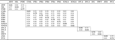 Moving From Cross Project Defect Prediction To Heterogeneous Defect