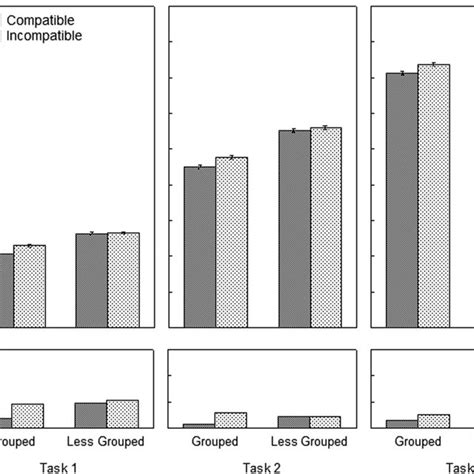Reaction Times Rts Ms And Proportion Of Errors Pe For Tasks 1 2