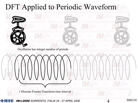 Algorithm To Remove Spectral Leakage Ppt Digital Audio Computer Software And Applications