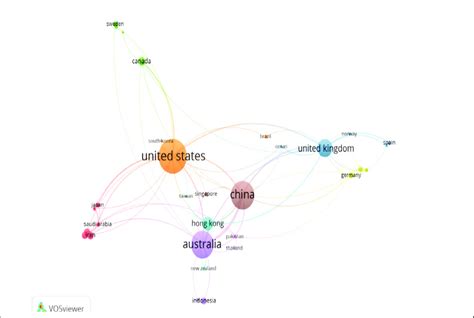 Network Visualization Of Country Based Co Authorship Analysis On Safety