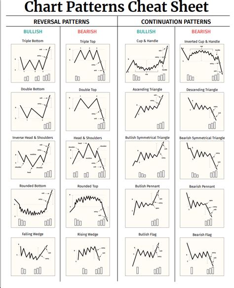 chart pattern cheat sheet
