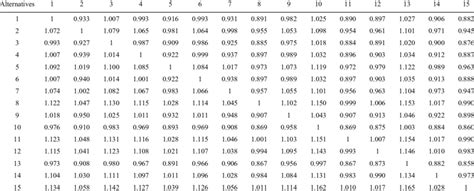 Pairwise Comparison Matrix For Precision Index Download Table