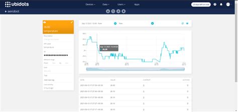 When Esp8266 Meets Ubidots 9 Steps Instructables
